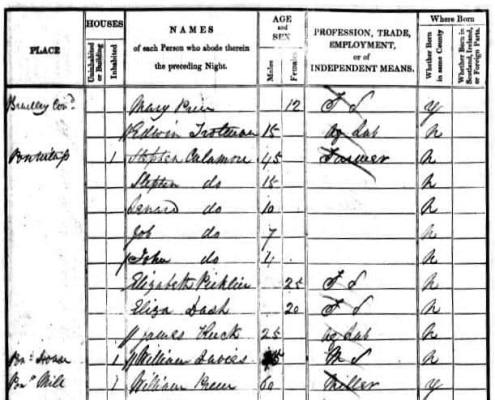 Tenants - Pontrilas Court